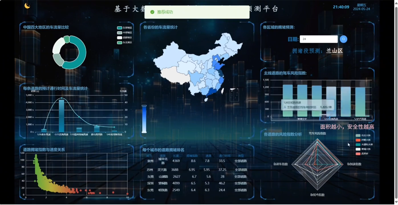 计算机毕业设计pysparkhadoop中国城市交通分析与预测 Python交通预测 Python交通可视化 客流量预测 交通大数据 机器
