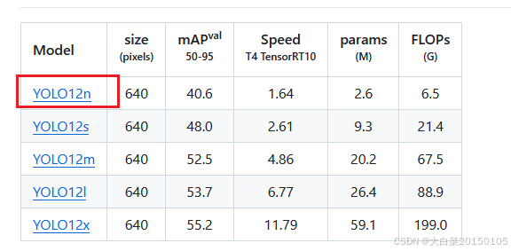 windows 安装yolo12 环境_flashattention is not available on this device-CSDN博客