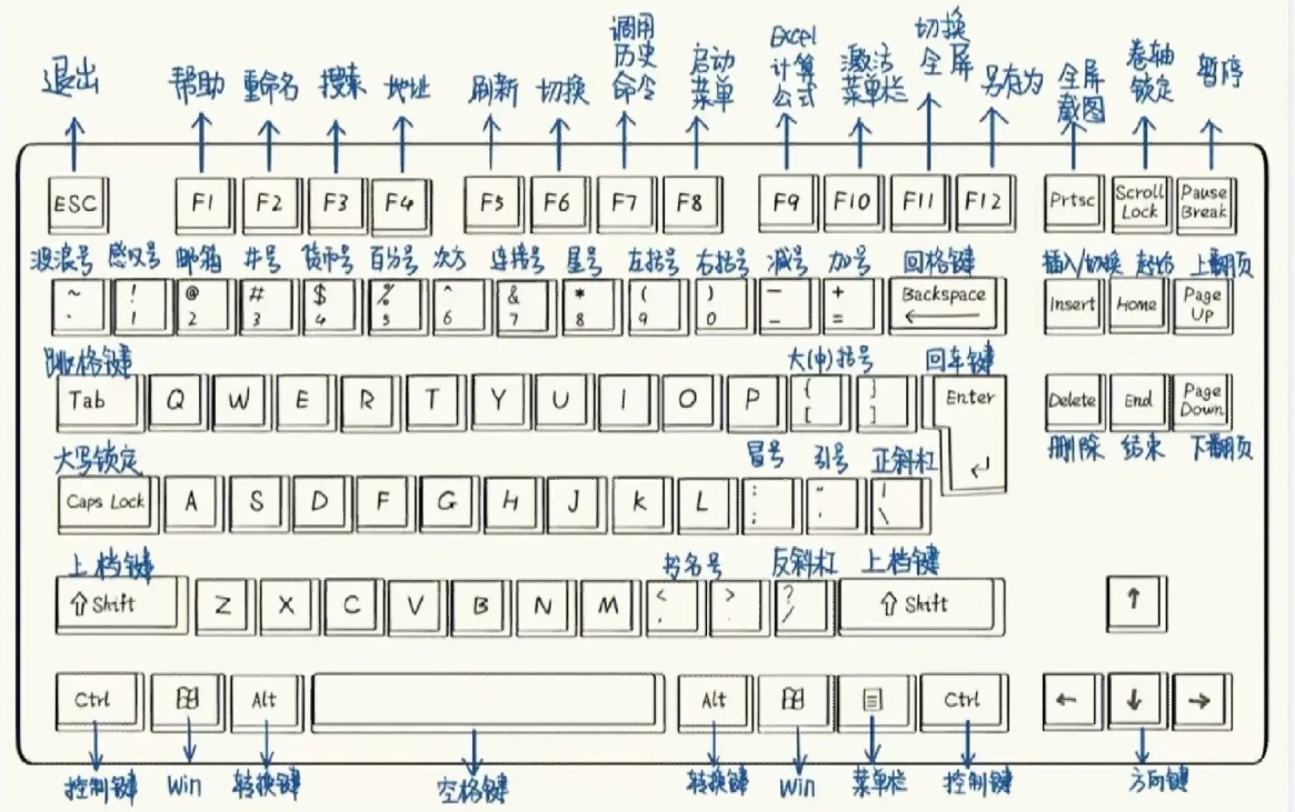 电脑常用快捷键-CSDN博客