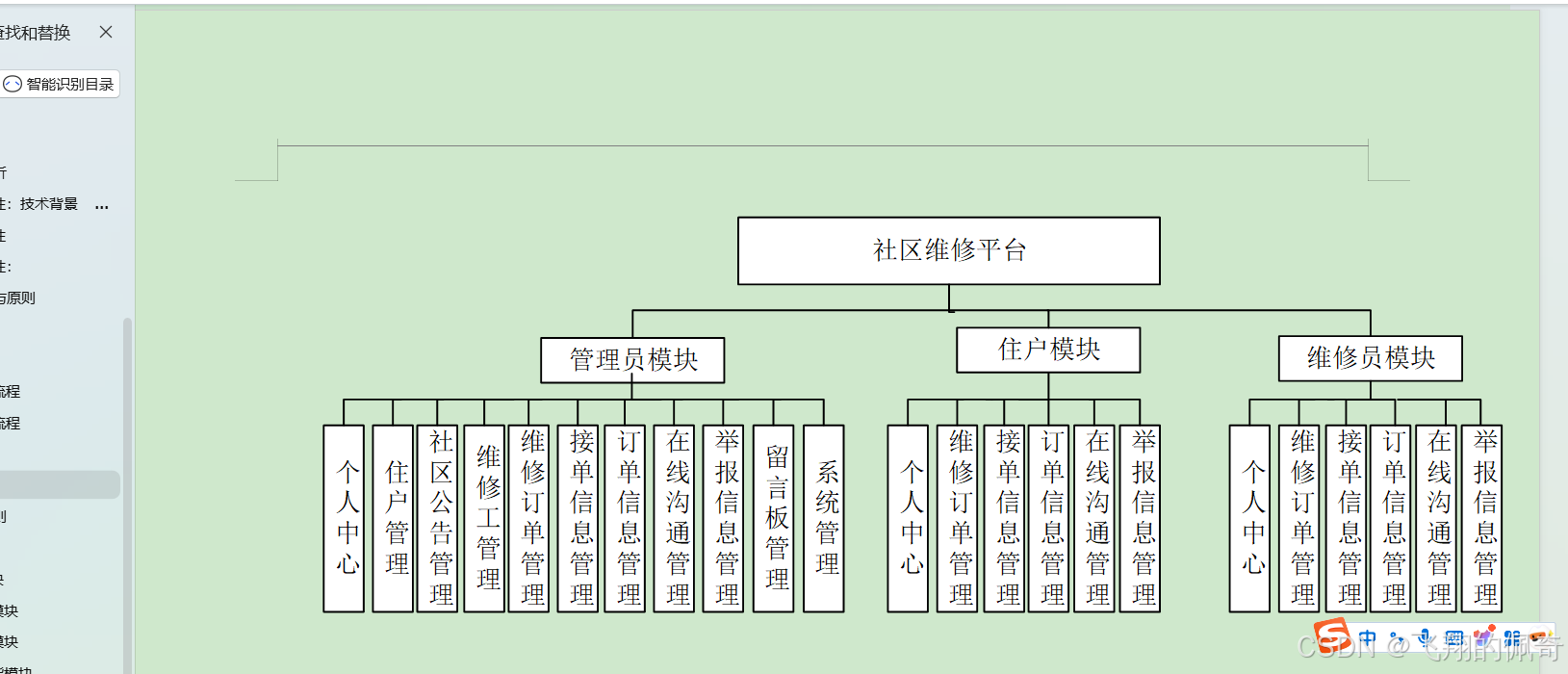 基于springbootmybatismysqlvue实现的社区维修平台管理系统设计与实现（附源码数据库答辩ppt毕业论文项目部署视频教程项目所需软件工具），推荐！ Csdn博客