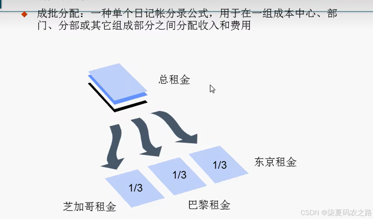 EBS-GL 总账模块_ebs辅助分类账-CSDN博客
