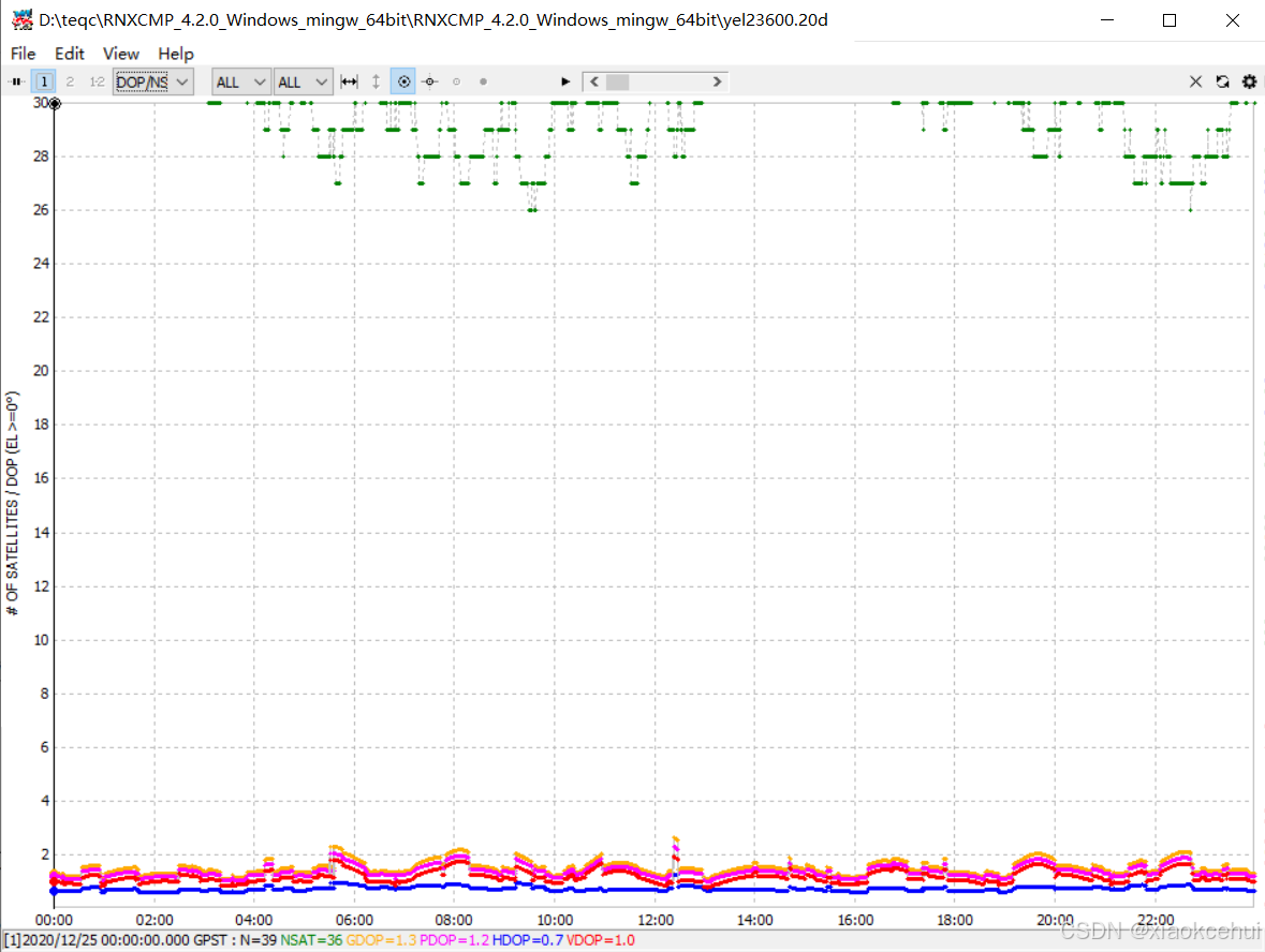 多模卫星导航定位与应用-原理与实践（RTKLib）2_卫星导航文件 table文件样例-CSDN博客