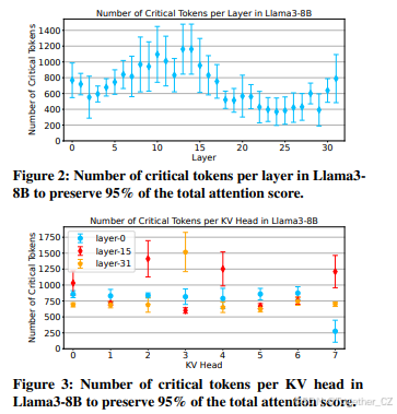 Unifying KV Cache Compression for LargeLanguage Models with LeanKV——使用LeanKV统一大型语言模型的KV缓存压缩-CSDN博客