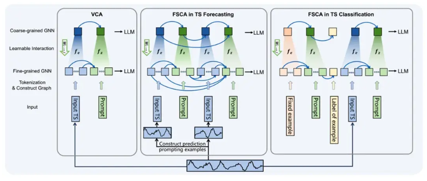 Time series with LLMs_llm4ts-CSDN博客