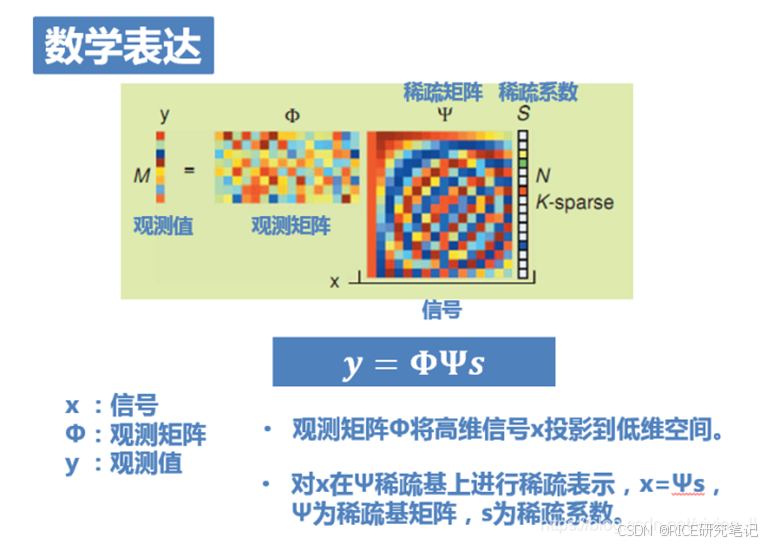 压缩感知解决信道估计问题一种常用的OMP算法及SOMP算法-CSDN博客