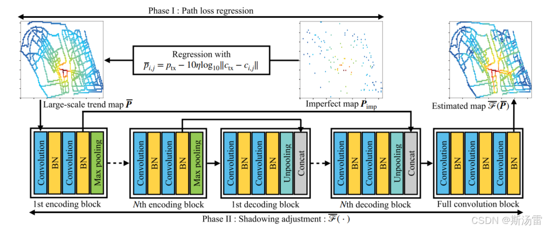 频谱论文：空间频率插值的无线电地图 Space-Frequency-Interpolated Radio Map-CSDN博客