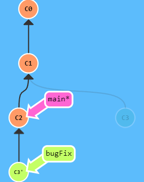 基于 Learn Git Branching 网站可视化学习 git-CSDN博客