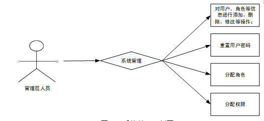 计算机毕业设计springboot的智慧小区设计与实现 基于spring Boot框架的智能社区管理系统开发与实践 Spring Boot驱动