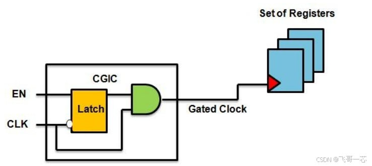 关于CRG_crg软件测试-CSDN博客