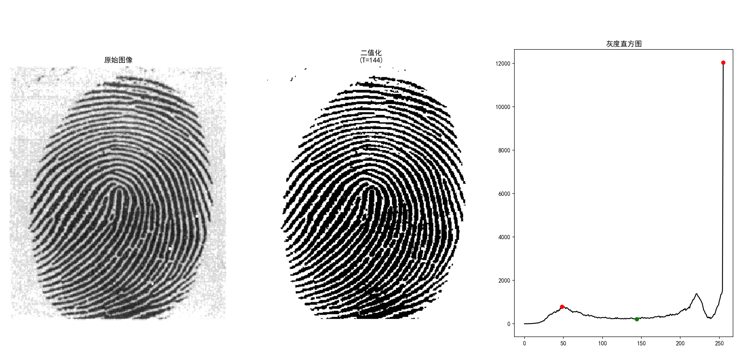 DIP实验5：阈值算法实现与GUI应用_综合时间积分与阈值判断的识别方法-CSDN博客