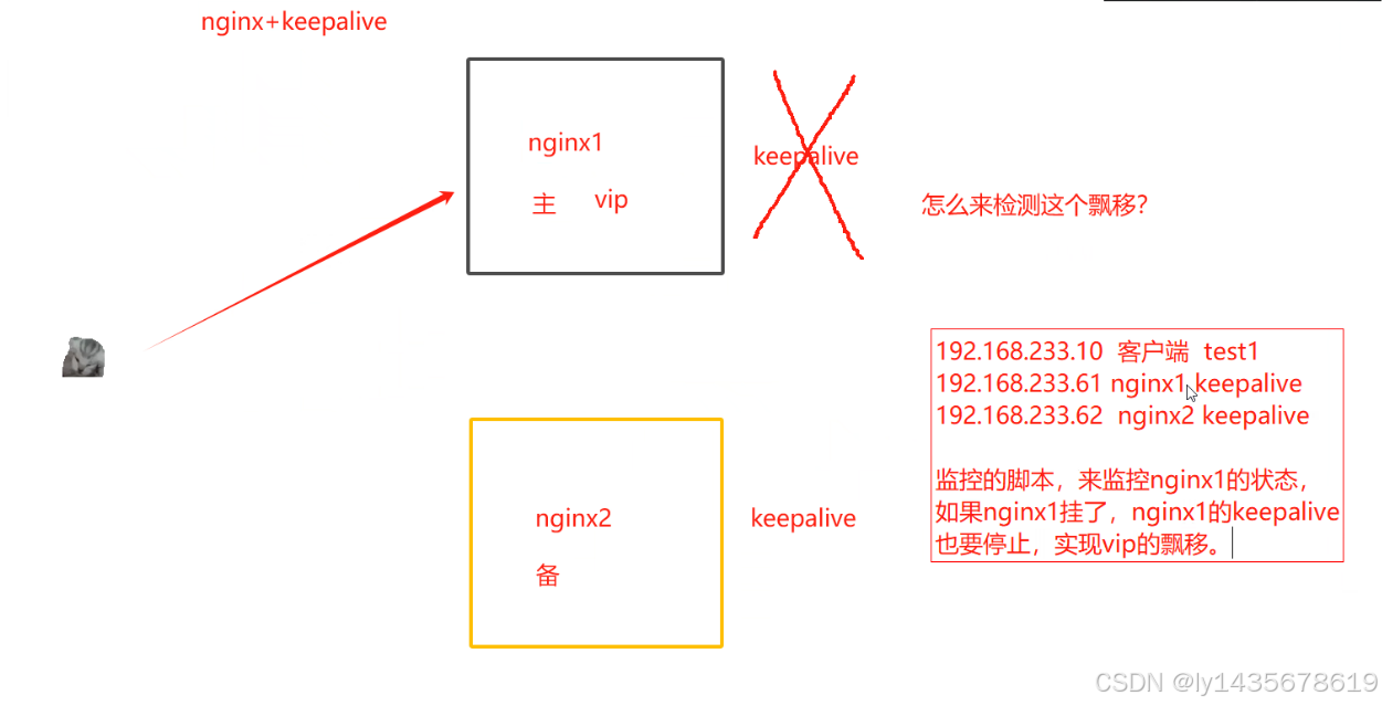 49、keepalive+nginx、haproxy+keepalive_keepalive haproxy nginx-CSDN博客