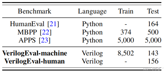 VerilogEval：论文理解、安装使用和源码解读-CSDN博客