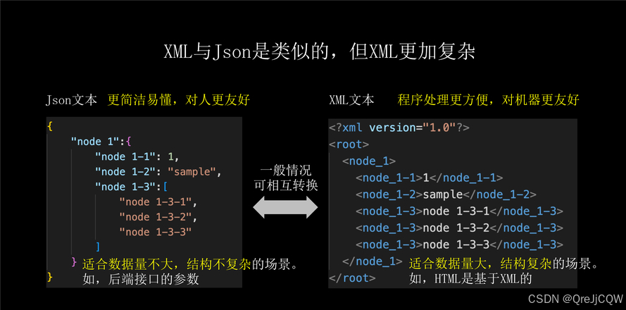 json_decode乱码？教你轻松解决_json文件打开是乱码怎么办-CSDN博客