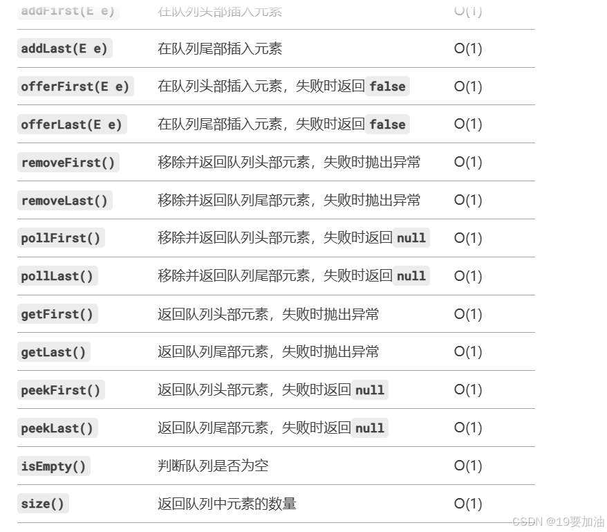 Java中队列操作知识点java队列的基本操作 Csdn博客
