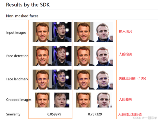 基于FaceX-Zoo里的faceSDK实现人脸识别（与人脸库结合比对人脸）_开源人脸识别sdk-CSDN博客