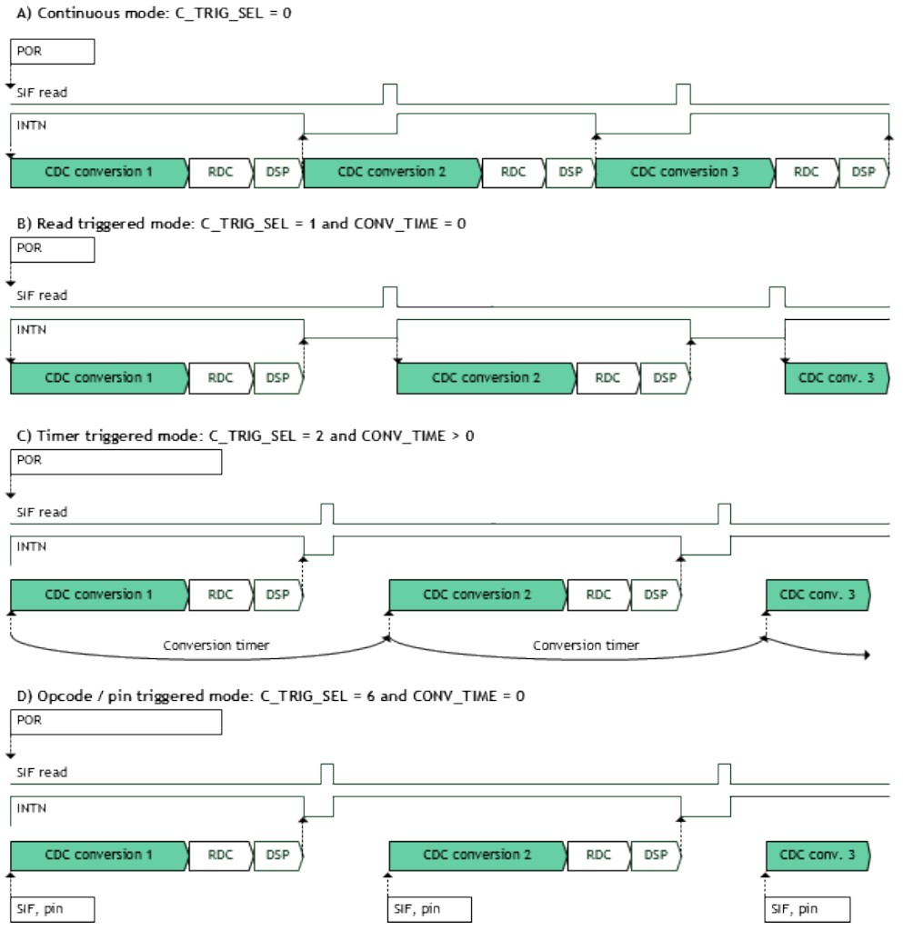 PCAP04电容传感器芯片应用笔记：从原理到实战避坑指南-CSDN博客