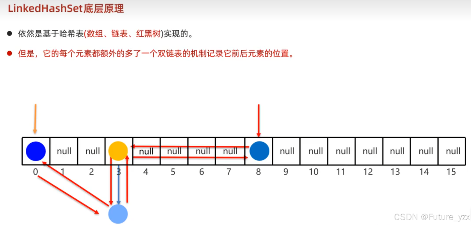 Java基础进阶—Set集合详解（HashSet、LinkedHashset、TreeSet看这一篇就够了）_linkedset 有序-CSDN博客