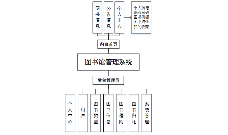 计算机毕设springboot图书馆管理系统 基于spring Boot的图书馆信息化管理系统设计与实现 Spring Boot驱动的图书馆智能管理平台开发如何利用计算机编程设计图书馆智能