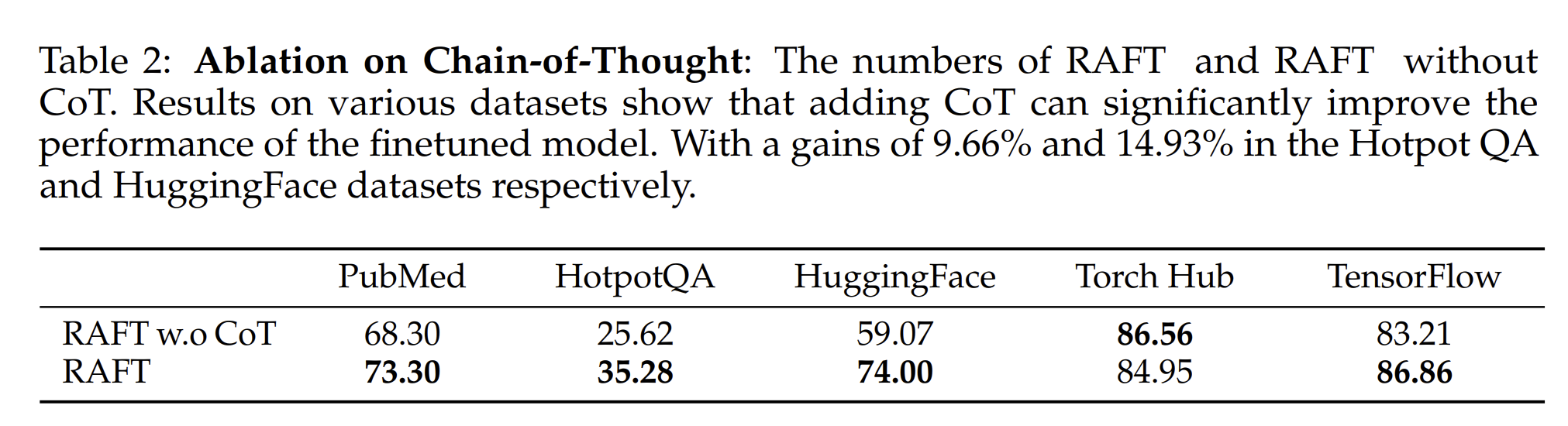 RAFT: Adapting Language Model to Domain Specific RAG-CSDN博客