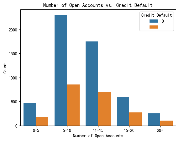 【Python打卡Day6】@浙大疏锦行-CSDN博客