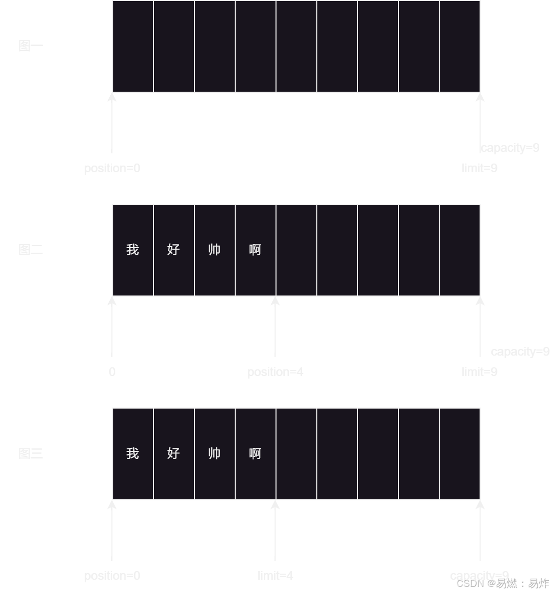 Scalable Io——NIO详解-CSDN博客
