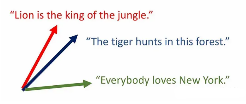 快速使用bert的embedding实现文本相似性计算使用bert Embeddings进行两个文本的比较 Csdn博客