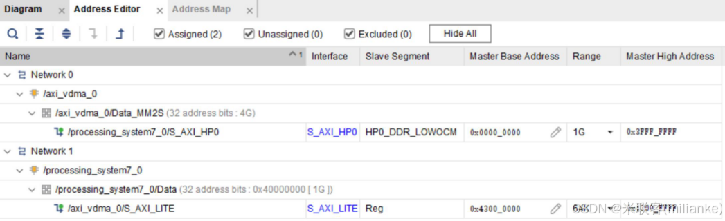 [米联客-XILINX-H3_CZ08_7100] FPGA_SDK高级篇连载-04视频图形显示方案(VDMA/HDMI)_vitis vdma-CSDN博客