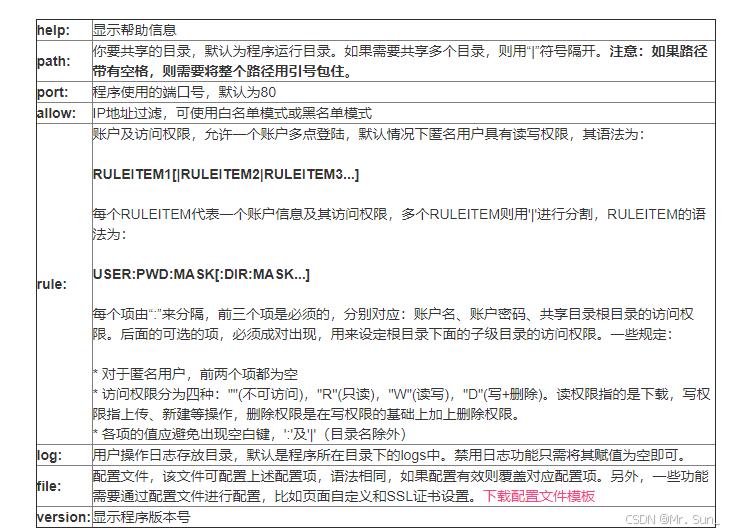 小众软件，CuteHttpFileServer/ chfs文档共享服务器安装和配置教程！_chfs官网-CSDN博客