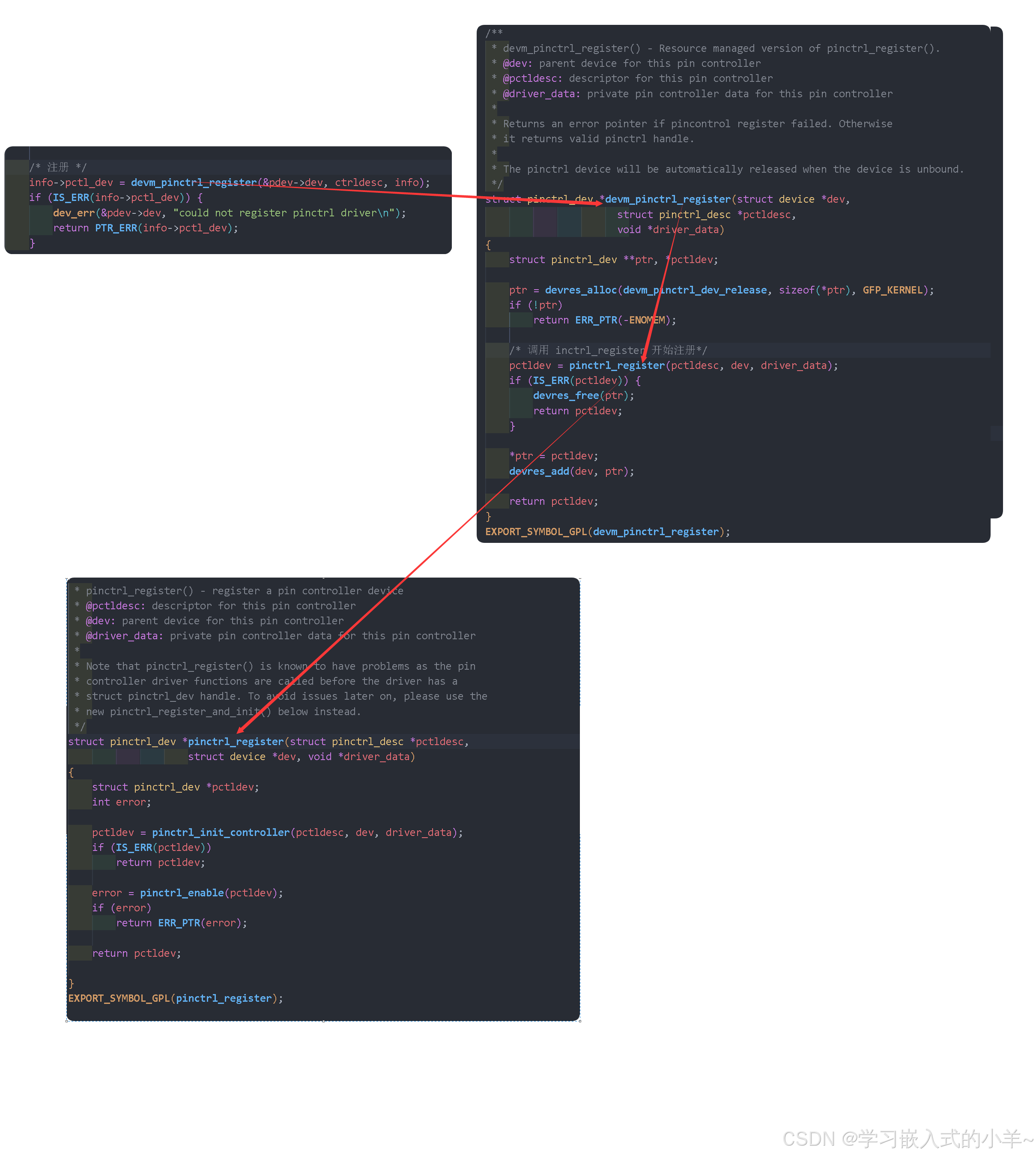 linux驱动—pinctrl_desc结构体实际应用-CSDN博客