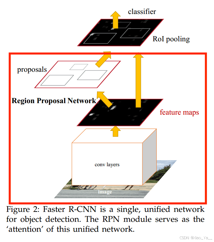 Faster R Cnn Towards Real Time Objectdetection With Region Proposal Networks 论文阅读 Faster R Cnn