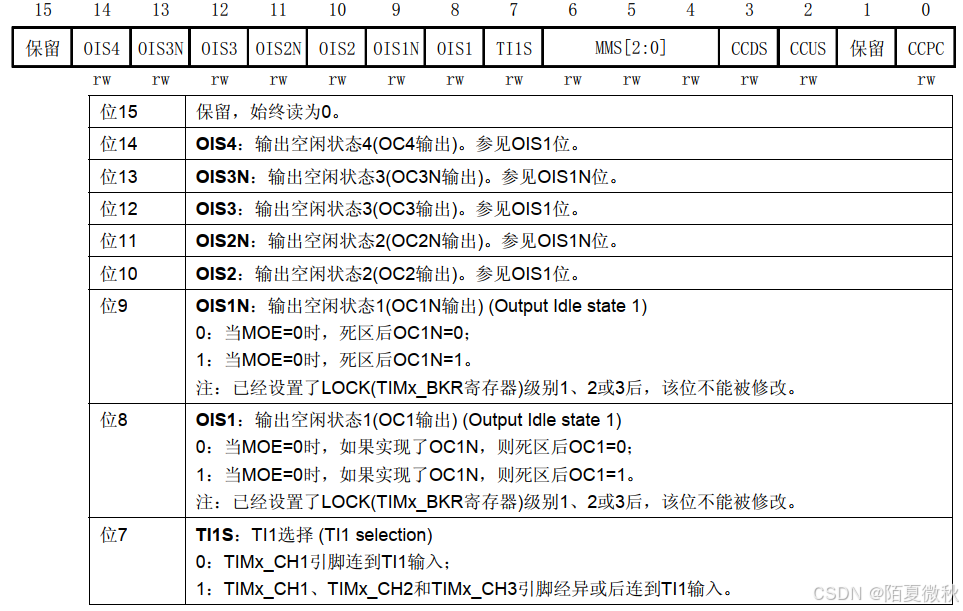 STM32单片机芯片与内部11 TIM-高级定时器寄存器手册_单片机tim ic-CSDN博客