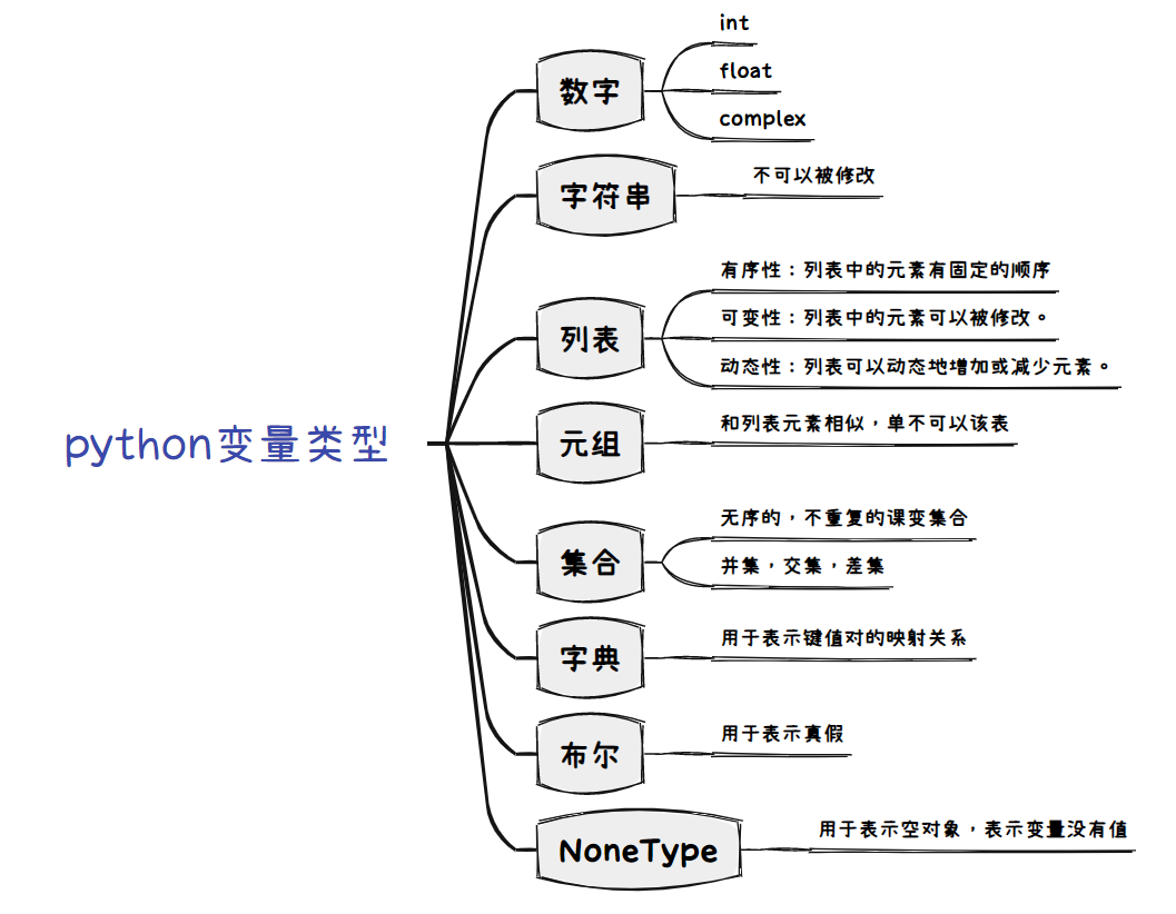 【python基础】python 中的数据结构(列表、元组、集合和字典), Test Ok Csdn博客