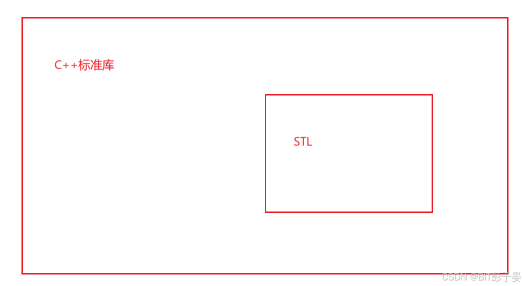 STL简介-CSDN博客