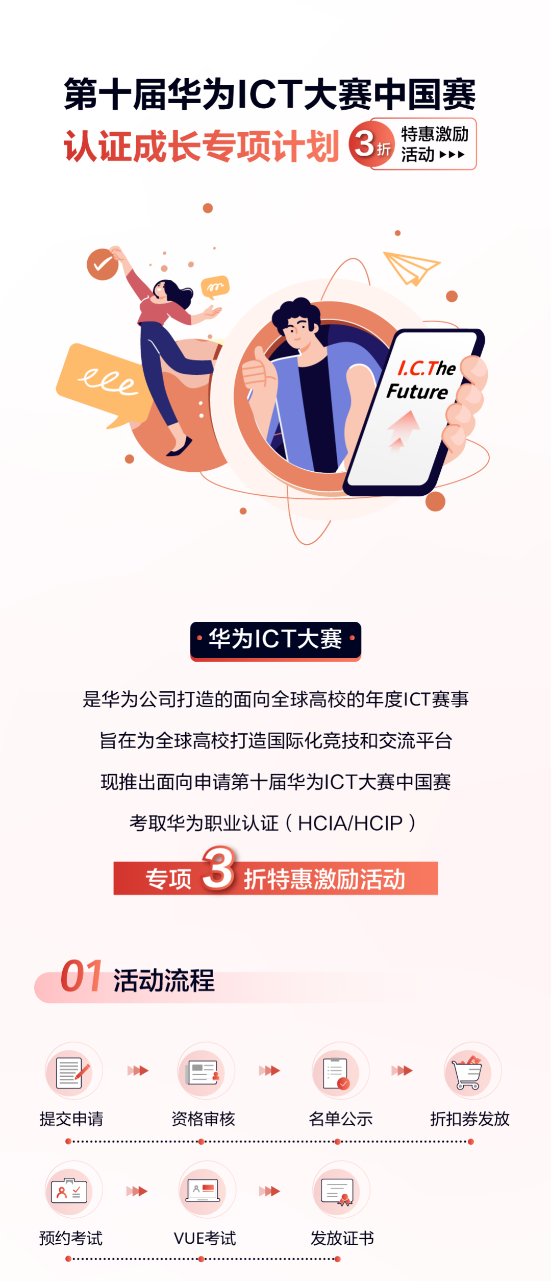 报名2025-2026第十届华为ICT大赛3折HCIA/HCIP折扣券可以申请了_华为ict大赛三折券怎么申请-CSDN博客