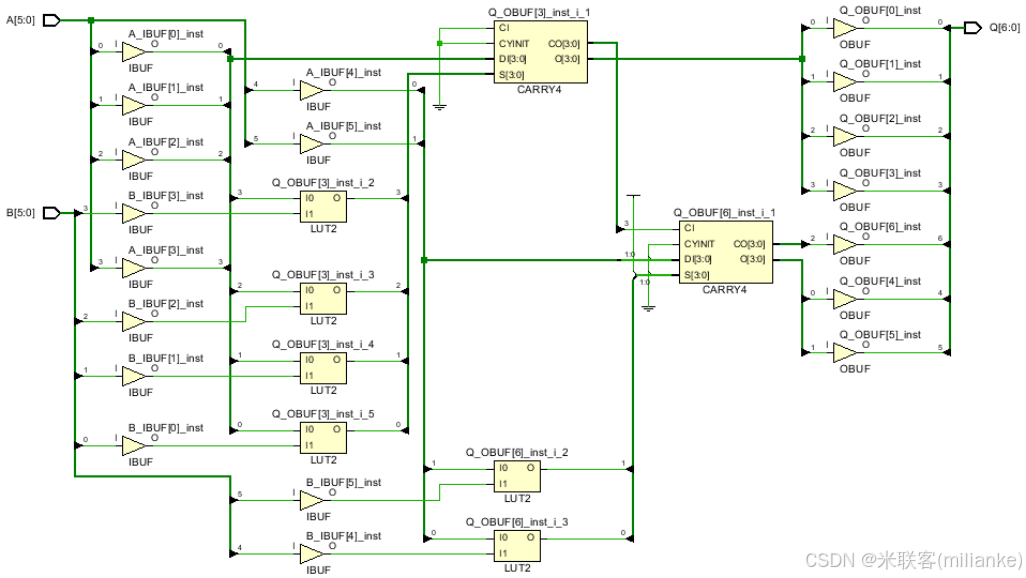 米联客-FPGA程序设计Verilog语法入门篇连载-23 FPGA知识_认识时序逻辑和组合逻辑代码_米联客论坛-CSDN博客