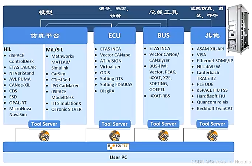ECU-Test使用教程 - ECU-Test基础知识介绍_ecutest-CSDN博客