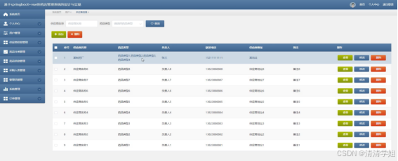 计算机毕业设计springboot基于vue的药店管理系统的设计与实现 基于spring Boot与vue的医药零售管理系统开发实践 基于