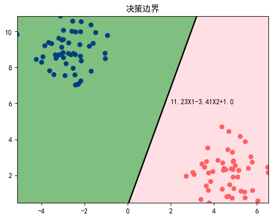 机器学习入门之草履虫都能看懂的感知机模型_感知机模型输出什么-CSDN博客