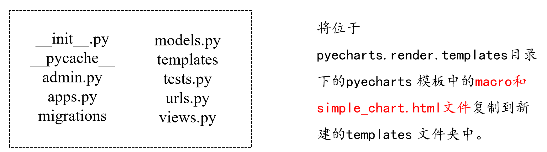 Python数据可视化-第9章-很全的pycharts教程-CSDN博客