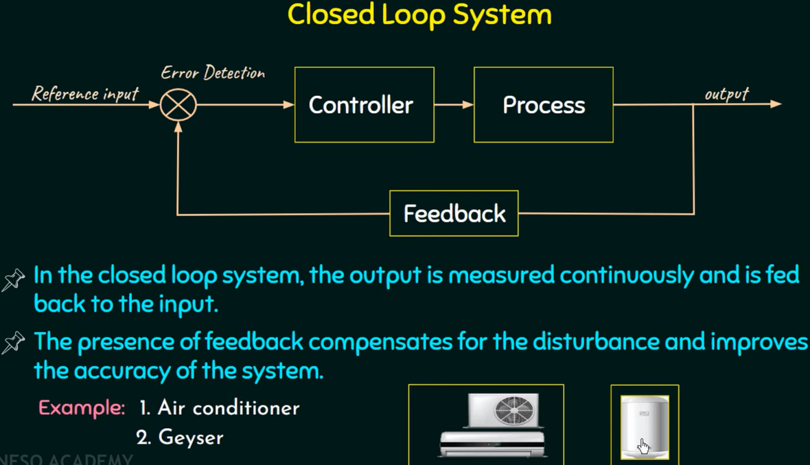 工程师 - What Is A Closed Loop Control System?-CSDN博客