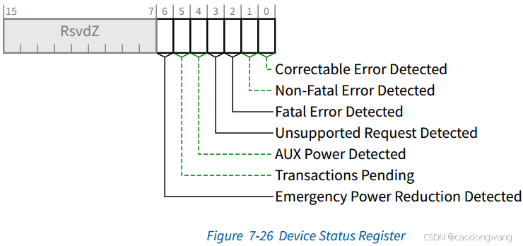 【PCI】PCIe Capability Structure（十三）-CSDN博客