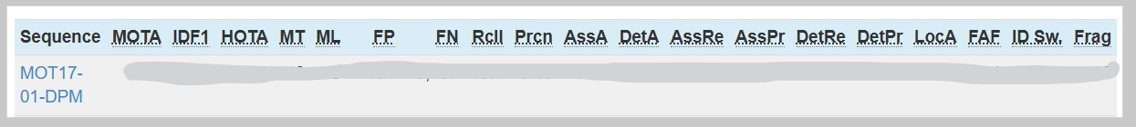 MOT challenge使用方法及数据集说明_motchallenge-CSDN博客