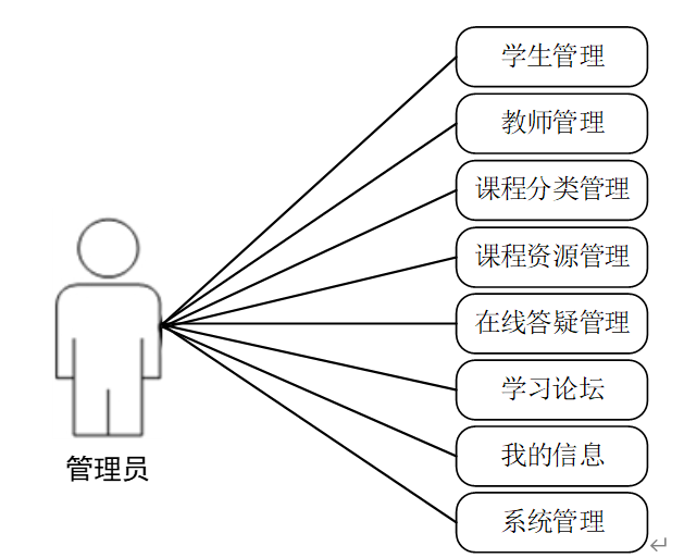 计算机毕业设计java数据结构课程在线答疑系统 Java 数据结构在线答疑平台 基于 Springboot 的数据结构课程答疑系统 Csdn博客
