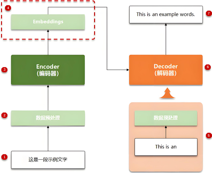 Embedding 全面解析：从基础概念到多模态模型及实战案例多模态embedding Csdn博客