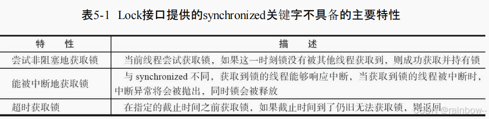 Lock、ReentrantLock、AQS全面分析，一万加字+详细源码分析截图-CSDN博客