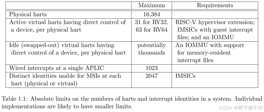 RISCV AIA (二)概述-CSDN博客