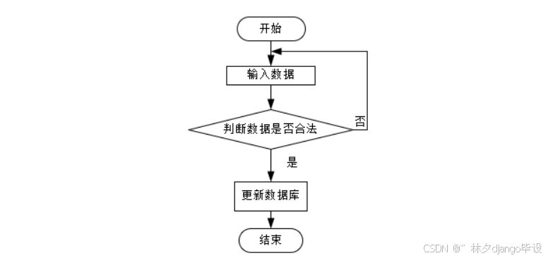 计算机毕设springboot旅游平台 基于springboot的智慧旅游服务平台设计与实现 Springboot框架下的在线旅游预订系统开发基于spring Boot的旅游预订系统 Csdn博客
