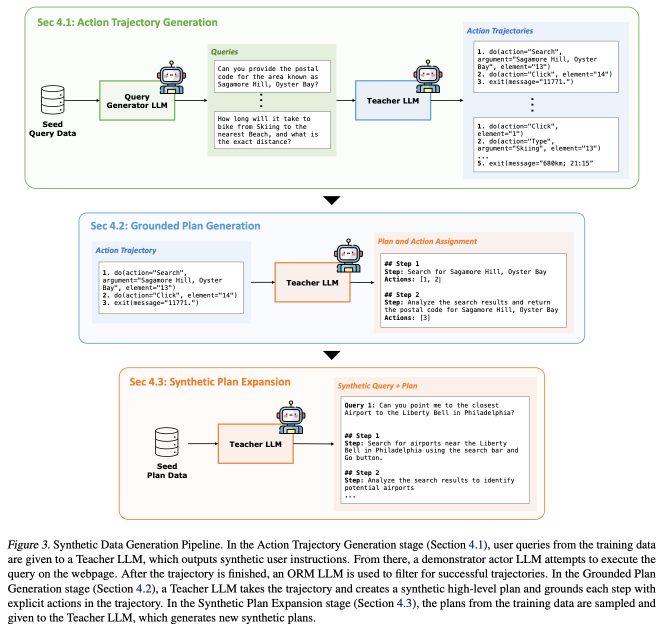 Agent：PLAN-AND-ACT: Improving Planning of Agents for Long-Horizon Tasks ...