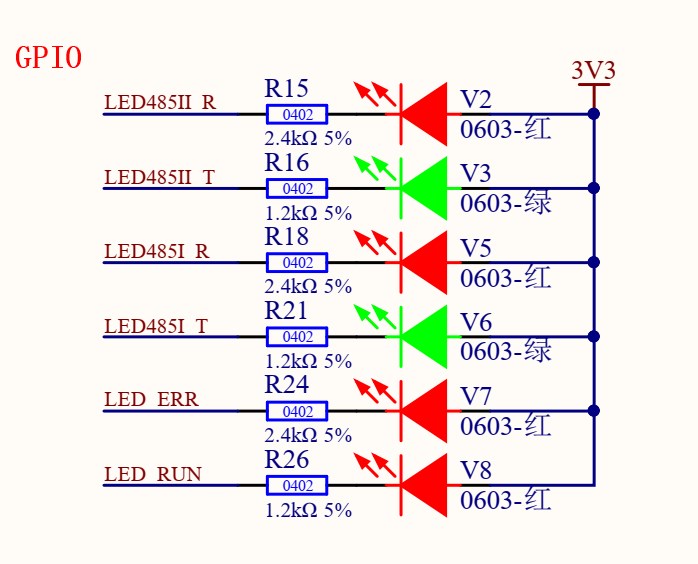 Linux内核中的GPIO极性介绍_linux gpio 极性-CSDN博客