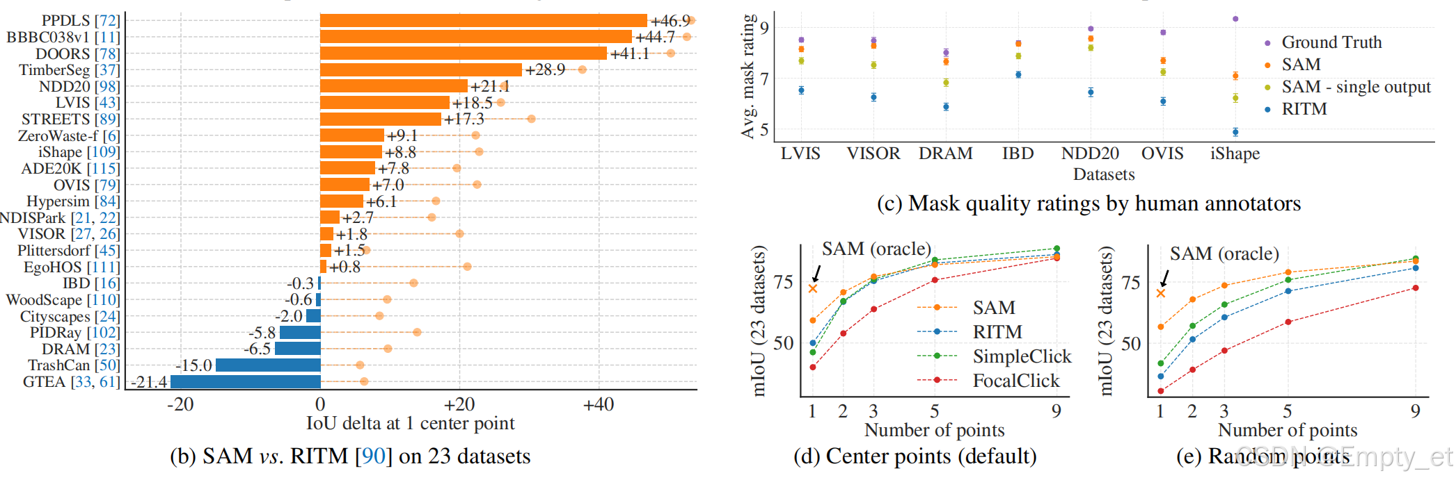 SAM大模型（Segment Anything）_sam github-CSDN博客